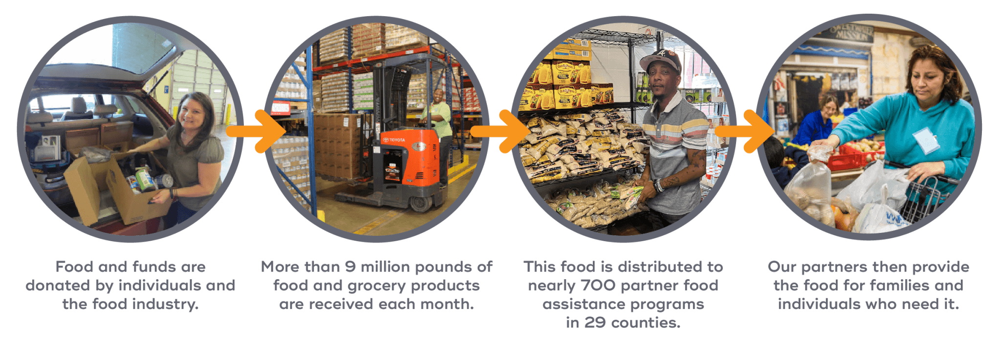 How We Work To End Hunger in Georgia